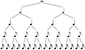 How to Read Music - Note Duration | Play Piano Music